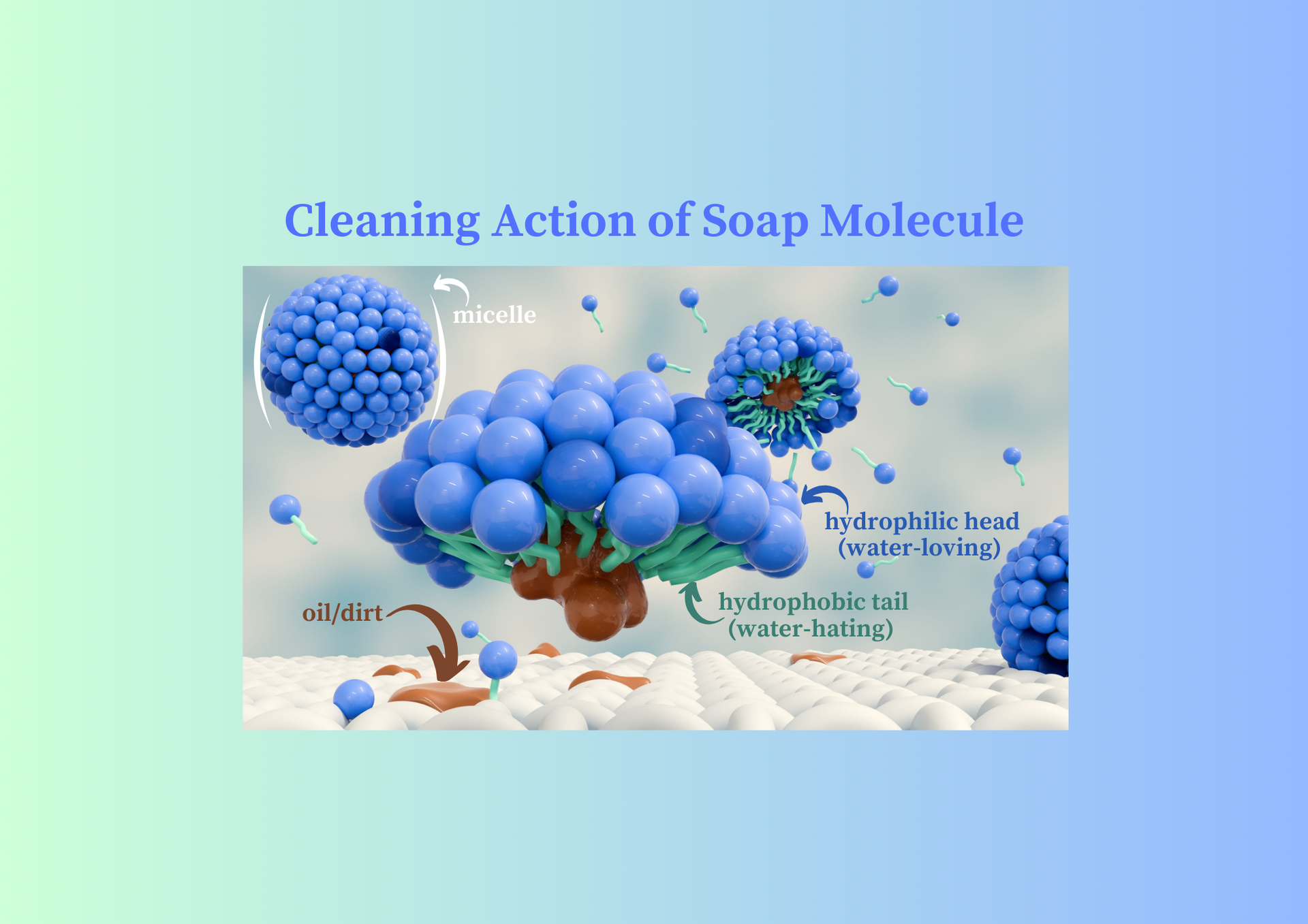 soap molecule